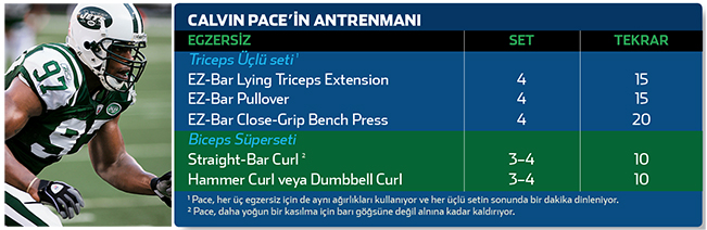 NFL Yıldızı Calvin Pace'in Kol Antrenmanı - Fit Hub